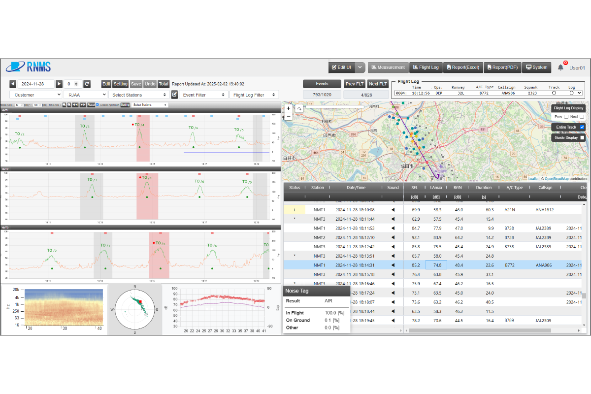 R-EMS | RION Environmental Monitoring System | RION Global website